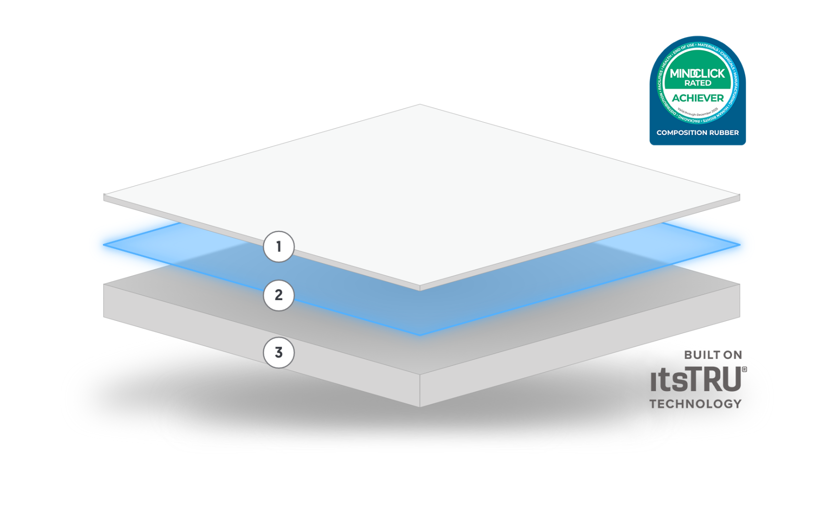 ECOfit Plus | ECOsurfaces